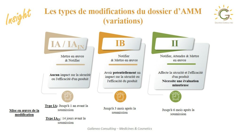 Les types de modification du dossier d'AMM (variations) - Galienéo ...