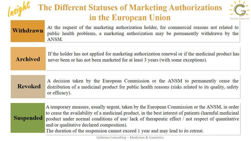 The Different Status of Marketing Authorizations in The European Union ...